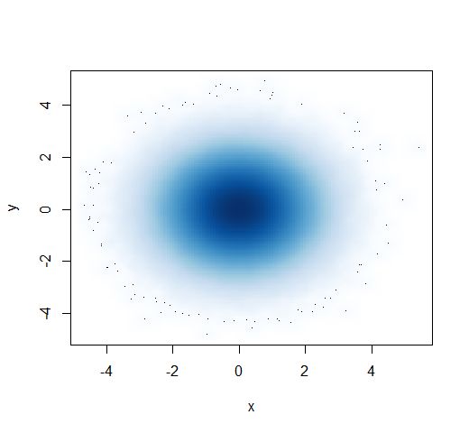 R Weird Plotting Results Stack Overflow - Gradient Images - Amazing Mobile Collection