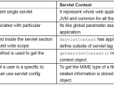 Servlets Servletconfig Vs Servletcontext Stack Overflow