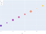 Introducing Plotly Express Plotly Medium