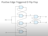 Flipflop How Do Shift Registers Work On The Gate Level Electrical