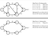 Boost Graph Max Flow Algorithm To Find Out The Arcs On The Minimal S T