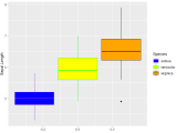 R Adding Color To Boxplot In Ggplot2 Stack Overflow