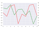 Fantastic Tips About Line Plot In Python Seaborn Graph Using Matplotlib