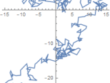 Plotting 2 Dimensional Random Walk Mathematica Stack Exchange