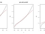 R Custom Link Function Works For Glm But Not Mgcv Gam Stack Overflow