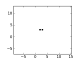 Plotting Coordinate As A Matrix Matplotlib Python Stack Overflow