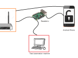 Raspbian Raspberry Pi Convert Into A Switch Raspberry Pi Stack Exchange