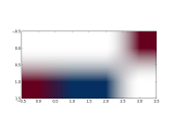 Matplotlib Python Color Mapping With Data Frames Stack Overflow