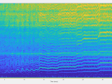 Matlab Spectrogram Interpretation Signal Processing Stack Exchange