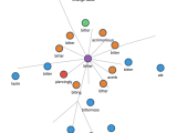 Javascript Reload D3 Js Graph On Node Click Stack Overflow