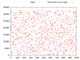 How To Plot Average Of Noise Values In Gnuplot Stack Overflow
