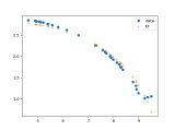 Curve Fitting Python Curve Fit With Measured Data Points Stack Overflow