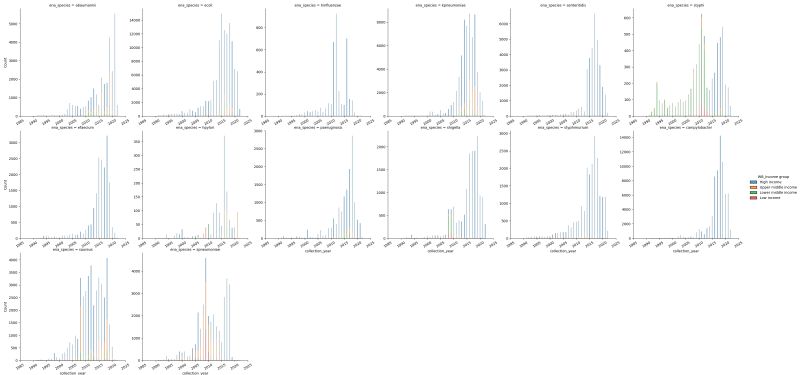 Matplotlib How To Change Bars Outline Width In A Displot Stack - Mountain Textures - Premium Full HD Collection