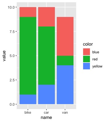 X axis edit for stacked histogram - Dev solutions