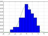 Pandas Python Visualize A Normal Curve On Data S Histogram Stack