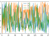 Python Plotting The Convergence Results Of Scipy Optimize