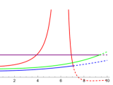 Plotting How To Plot Multiple Functions With Conditions That Assign