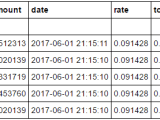 Python Pandas Merge Dataframes Without Rows Overlap Stack Overflow