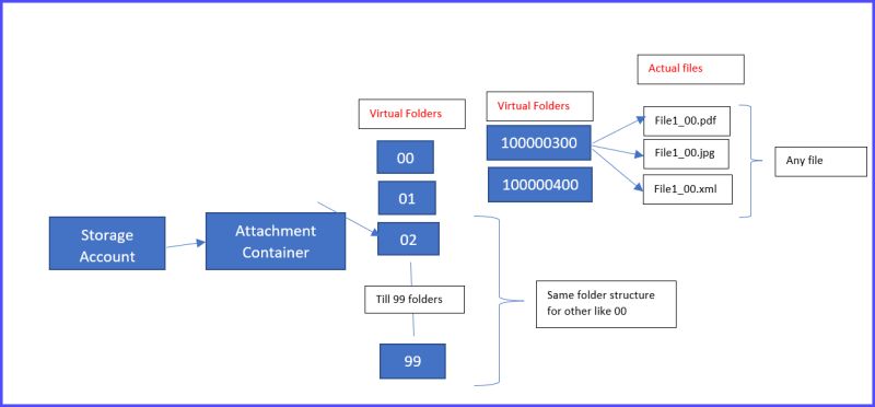 Azcopy Help For Sync Two Destination Using Database Mapping Microsoft Q A - 4K Dark Designs for Desktop