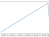 R Python Timestamp Error On Matplotlib Line Plot X Axis Stack Overflow