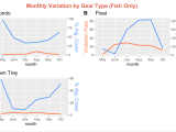 Ggplot2 How To Center Ggplot Figure In R Stack Overflow