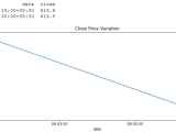 Python Plotting Dates In Matplotlib Stack Overflow