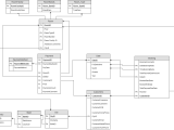 Mysql Data Warehouse Logical Model Stack Overflow