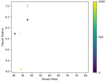 Python Matplotlib Scatter Plot Errorbar Way Off Position Stack Overflow