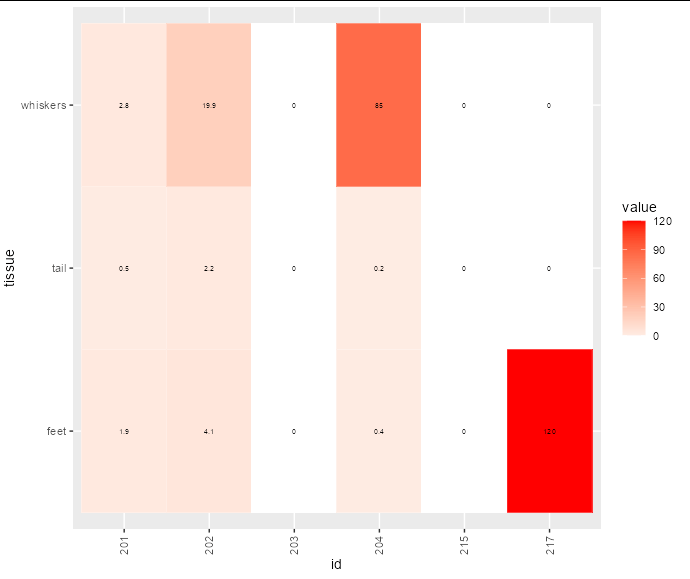 Plot zeros in a different colour to colour scale in ggplot2 - Dev solutions