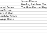 Python How Can I Export Scraped Data To Csv File In The Right Format