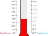Tikz Pgf Fill Of A Thermometer Tex Latex Stack Exchange