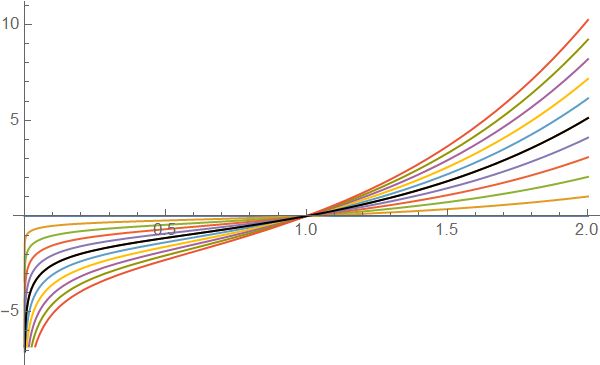 Way To Solve Basic Functional Equations Mathematics Stack Exchange - Best Abstract Textures in Ultra HD