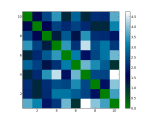 Python Matplotlib Plot Numpy Matrix As 0 Index Stack Overflow
