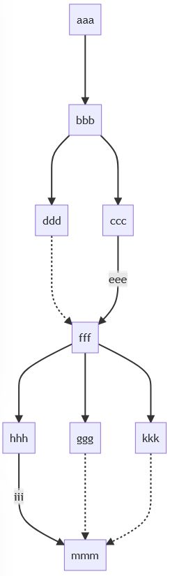 Javascript Horizontally Align Specific Nodes In Mermaid Graph Stack - Abstract Illustrations - Amazing Desktop Collection