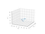 Python Visualization Of 3d Vector Using Matplotlib Stack Overflow