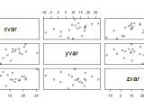 Scatter Plot Add Lines To Scatterplot In R Stack Overflow