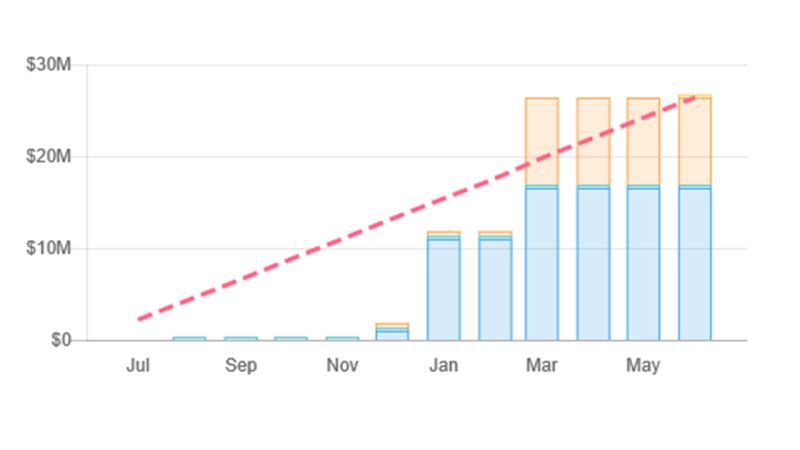 Autoskip Data Labels - Gorgeous Minimal Art - High Resolution