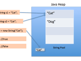 Java Language Tutorial String Pool And Heap Storage