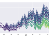 Python Plot Time Series With Colorbar In Pandas Matplotlib Stack