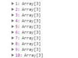 Javascript Js Loop Through Ajax Response Array Filled With Arrays