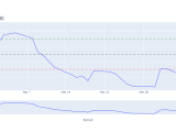 Charts Adding Threshold Lines In Financial Plots In Plotly In Python