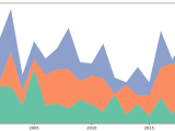 Python Problem With Stacked Area Chart Keeps Showing Up Percent