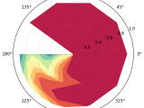 Python Contour Density Plot In Matplotlib Using Polar Coordinates