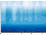 Matplotlib Line Density Plot For Many Times Series With Python