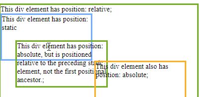 Html Static Positioned Elements Affect Absolute Position Of - High Quality City Art - Full HD
