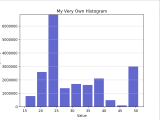 Python How To Scale Histogram Y Axis In Million In Matplotlib Stack