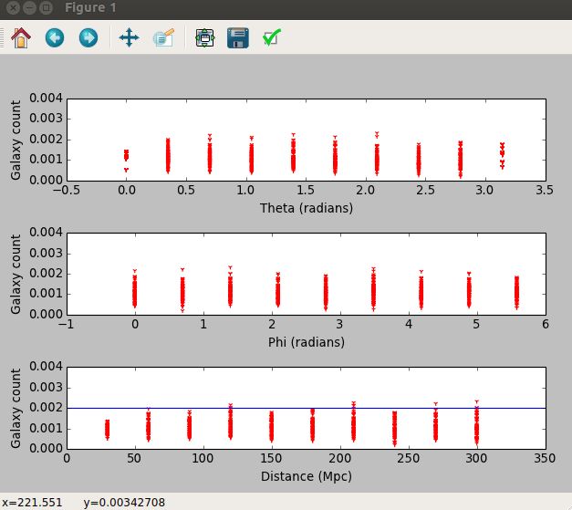 Plotting A Horizontal Line On Multiple Subplots In Python Using Pyplot - Best Vintage Illustrations in High Resolution