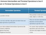 Java What Is The Difference Between Intermediate And Terminal