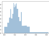 Python Bin Size In Matplotlib Histogram Stack Overflow