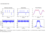 Random Process Cyclostationary Signal Intuition Signal Processing